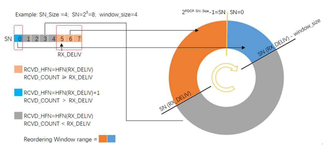 安立技术文库 | 5G技术解读之PDCP层数据收发 - 知乎