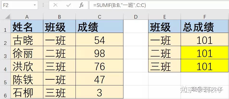 Sumif 按条件求和 知乎