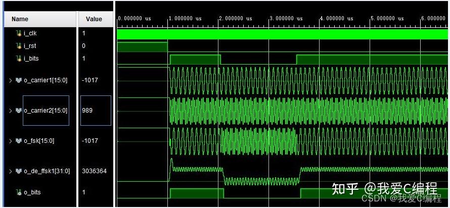 基于fpga的fsk调制解调通信系统verilog实现 包含testbench 知乎