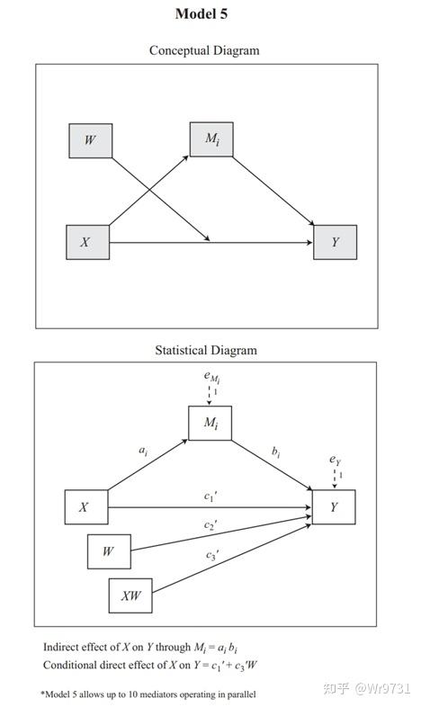 Hayes 的 PROCESS 宏对于 SPSS已经成为调节和中介分析模型的事实标准。 - 知乎