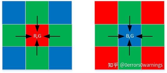 ISP算法简述与逻辑实现-demosaic - 知乎