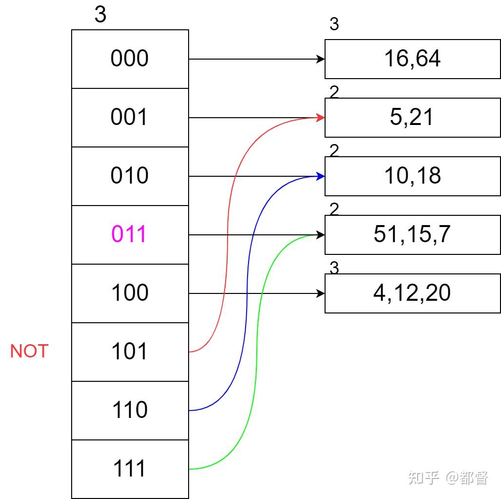 cmu15445 fall2022 p1 - 知乎