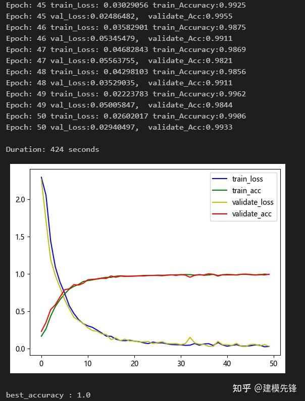Python轴承故障诊断 (19)基于Transformer-BiLSTM的创新诊断模型 - 知乎