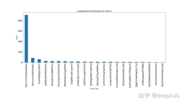 基于SARIMA、XGBoost和CNN-LSTM的时间序列预测对比 - 知乎