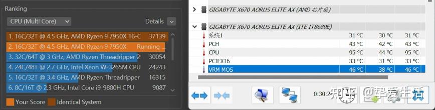 技嘉X670 AORUS ELITE AX小雕主板评测：方方面面都很均衡的X670主板 - 知乎