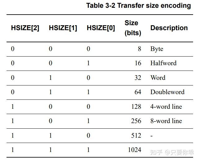 AHB协议学习笔记 - 知乎