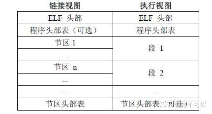 ELF文件格式 - 知乎
