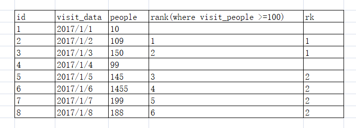 LeetCode - SQL/MySQL 刷题记录（自用版） - 知乎