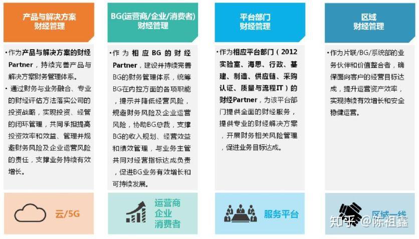 华为的财务BP长什么样？ - 知乎