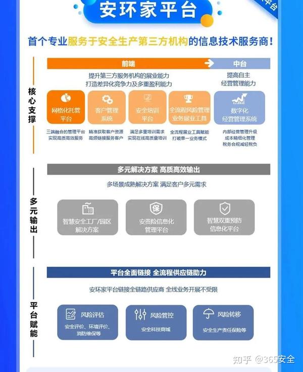 安全服务机构如何在夹缝中快速突围？这里有一份解决方案请查收 - 知乎