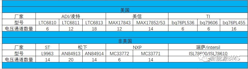 浅析BMS怎么选择合适的AFE - 知乎