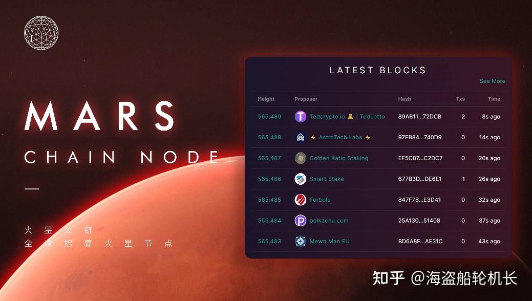 MARS SPACE来自火星公链的超级衍生品协议即将启航！ - 知乎