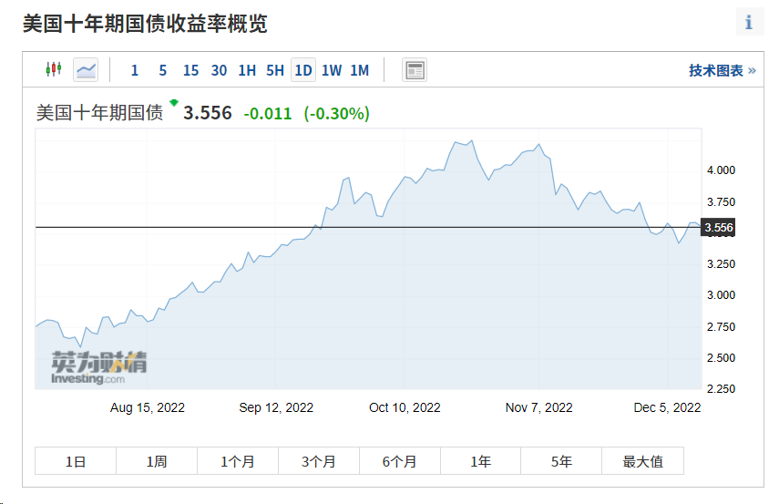 油脂暴跌,棕榈油认沽大涨,鸡蛋01 05盘中大波动,中信减多国泰永安翻空20221212 知乎