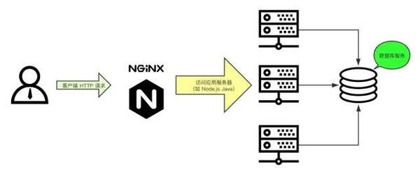 这篇文章带你全面掌握 Nginx ！ - 知乎