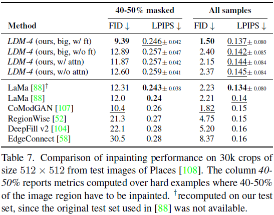（2022|CVPR，LDM）使用潜在扩散模型进行高分辨率图像合成 - 知乎