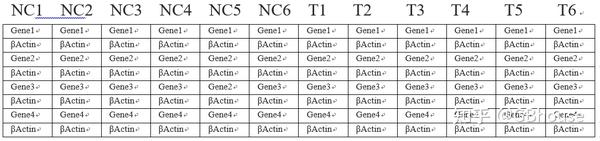 保姆级别qRT-PCR从理论知识（ Ct， Ct，2^- Ct）到实践操作 - 知乎