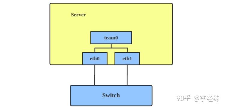 Linux 虚拟网络接口（Virtual network interface） - 知乎