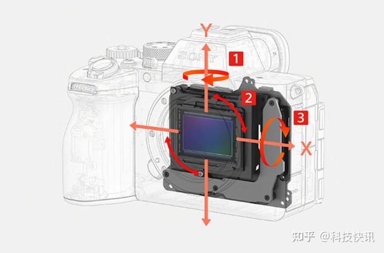 AI 赋能的全能创作利器 索尼 a7m5 全画幅微单测评 - 知乎