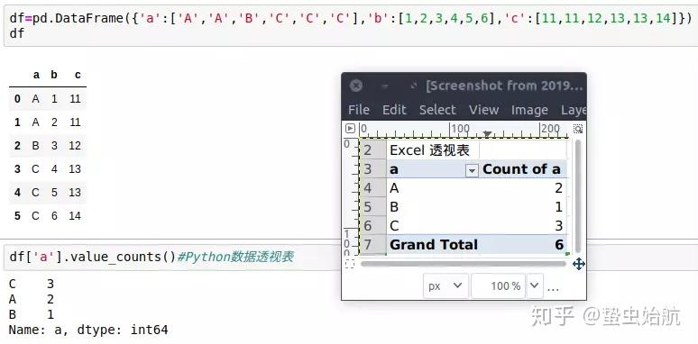 用Python做透视表之value_sum和value_countdistinct功能 - 知乎