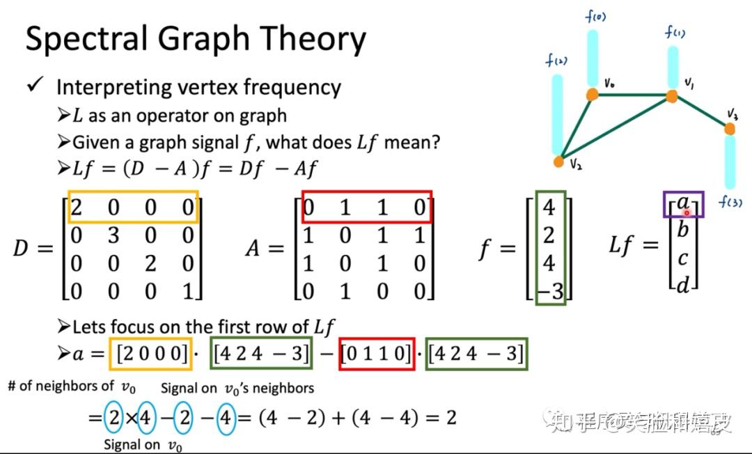 对Spectral-Based GNN的一点理解 - 知乎