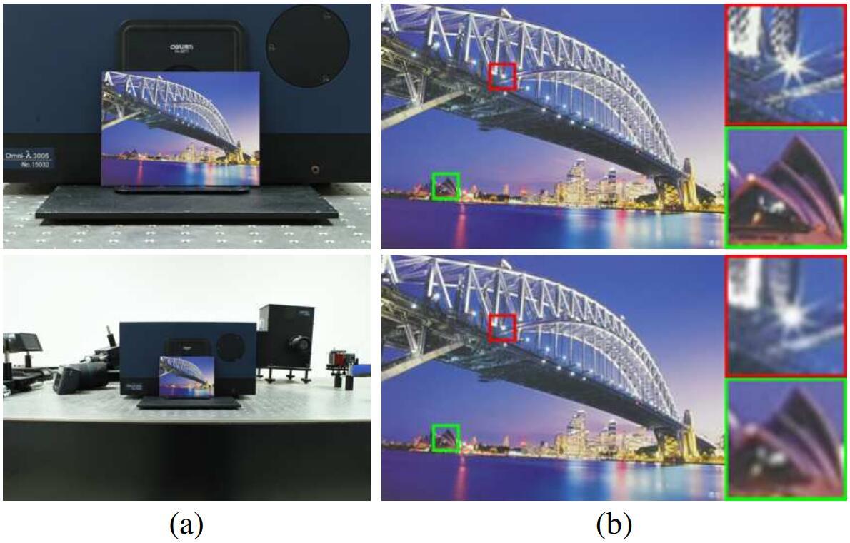 [论文翻译][RealSR] Camera Lens Super-Resolution - 知乎