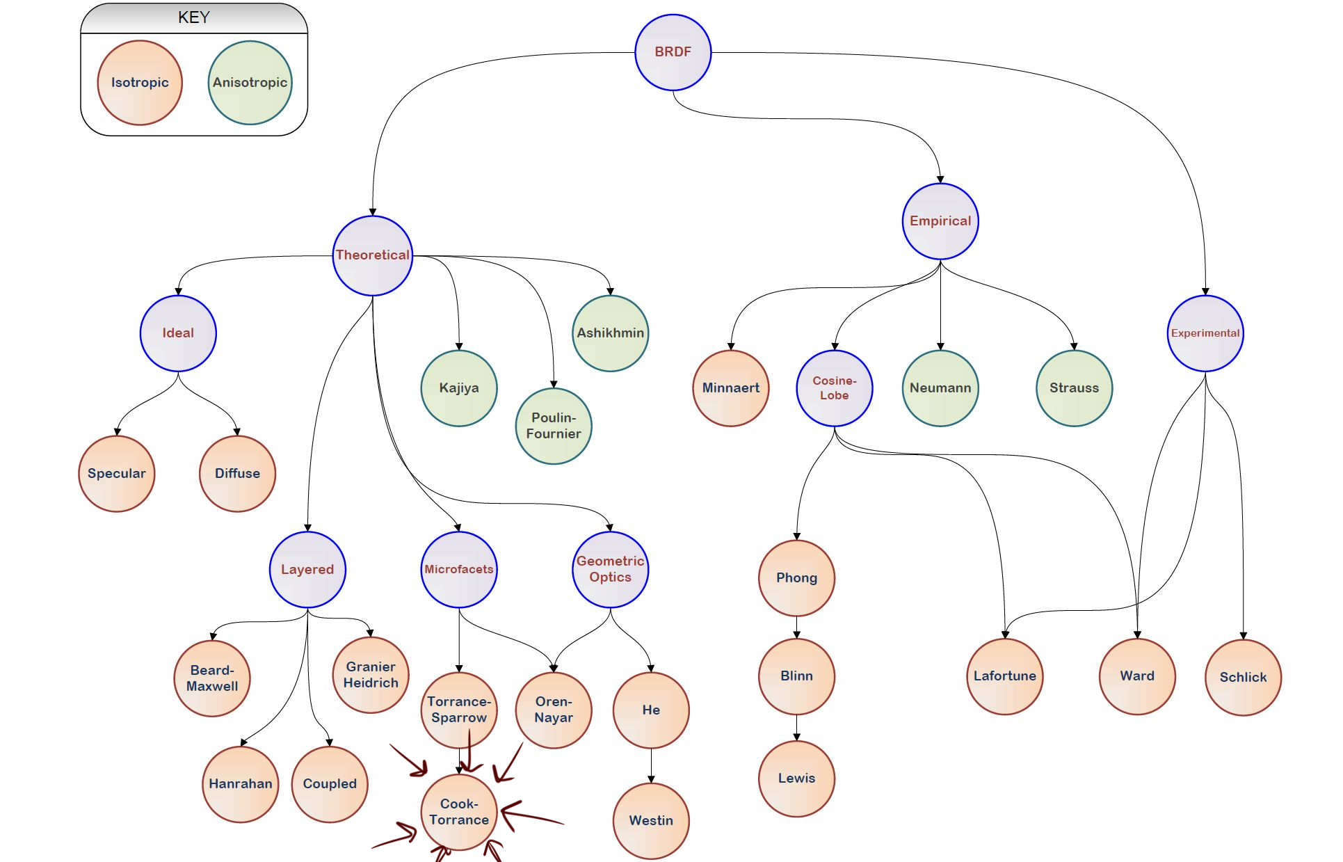 【PBR】 理解笔记 & Unity URP 各向异性 shader - 知乎