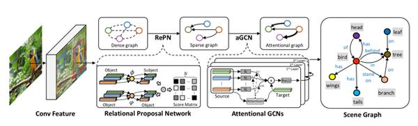 场景图生成任务（Scene graph generation）入坑 - 知乎