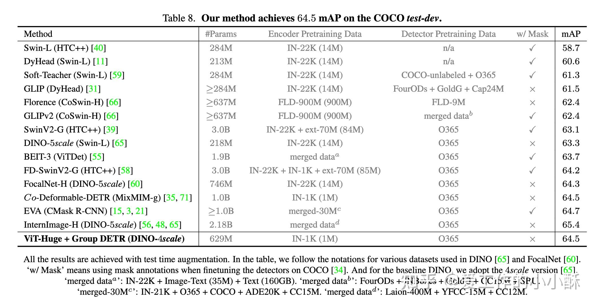 DETR系列模型（13篇论文）总结 - 知乎