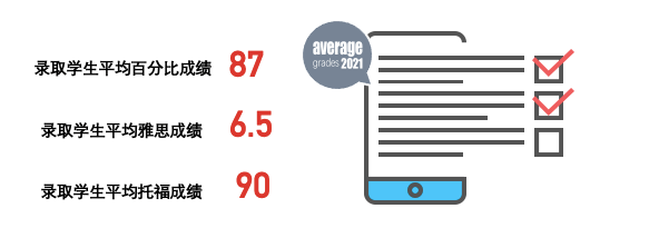 港中深23Fall申请开放！22年录取数据公开：985/211占8成，录取率仅10%！ - 知乎