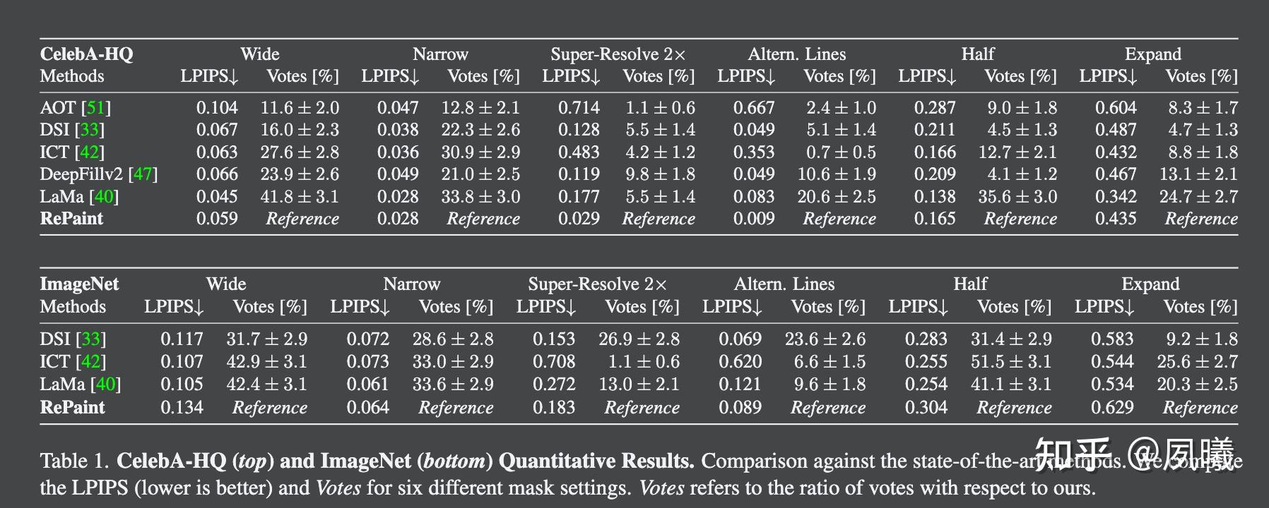 CVPR22|RePaint: 基于DDPM的图像修复 - 知乎