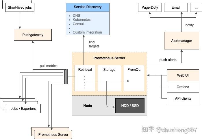 微服务实践之量度监控(micrometer,prometheus,grafana)-SpringCloud(2021.0.x)-5 - 知乎