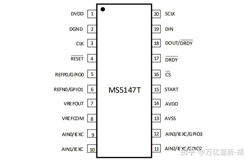 TI（德州仪器）ADS1247的国产替代型号MS5147T - 知乎