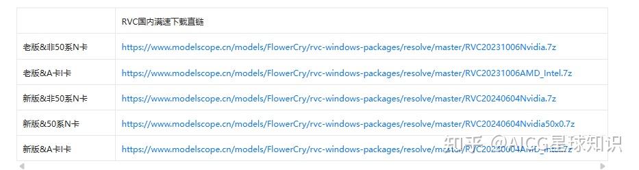 rvc变声器、免费下载推荐，ai翻唱你需要知道这些。 - 知乎