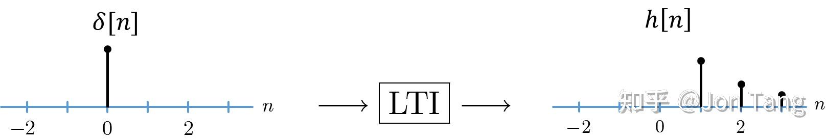 信号与系统漫谈第11讲：线性时不变系统之卷积积分 - 知乎