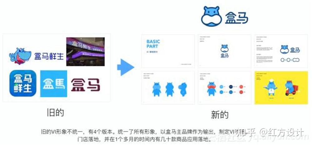 盒马“先生”的魔力IP - 知乎