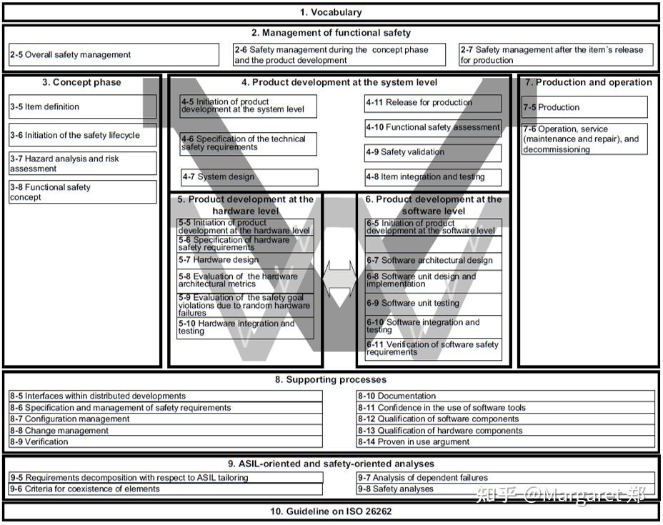 26262-2011规范解读笔记 Part 3 Concept phase - 知乎