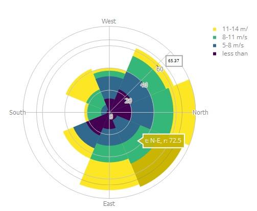 Learn R | 交互可视化之Plotly包（二） - 知乎