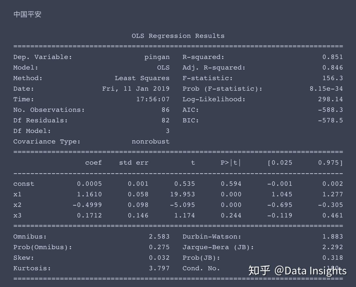Python量化入门：Fama-French三因子模型 - 知乎