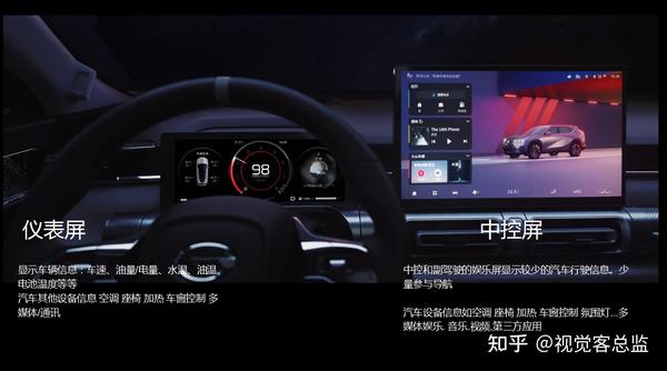 汽车HMI设计课程回顾01：HMI设计流程与规范 - 知乎