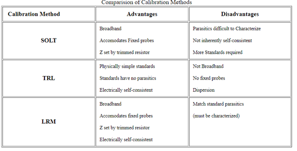 SOLT和TRL/TRL*校准之间有什么差别? - 知乎