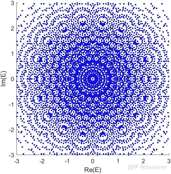 MATLAB | MATLAB不会画图？官方团队来教你！ - 知乎