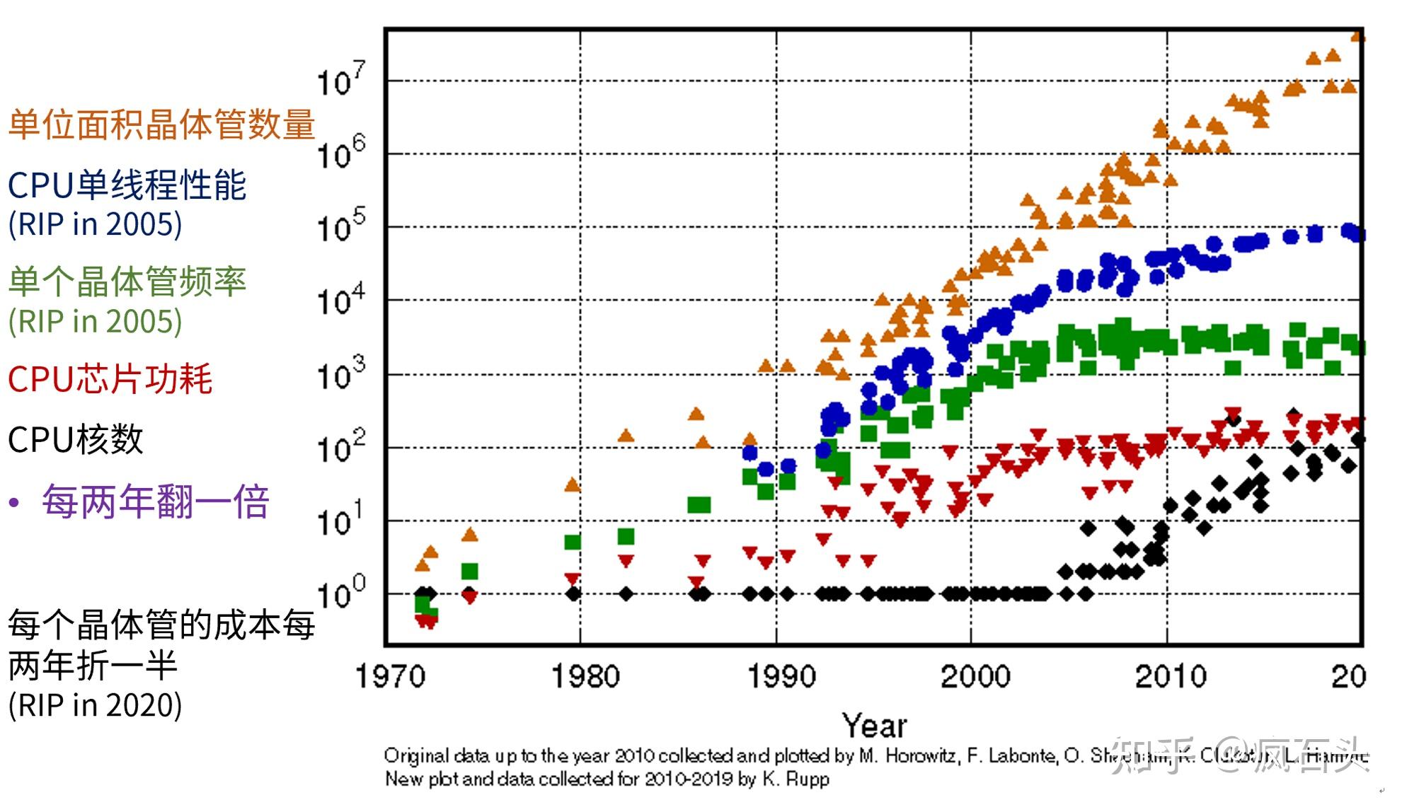 GPGPU视角下的大算力与大模型的供需关系 - 知乎