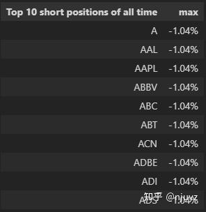 【Alphalens中文手册】与Pyfolio集成使用 - 知乎