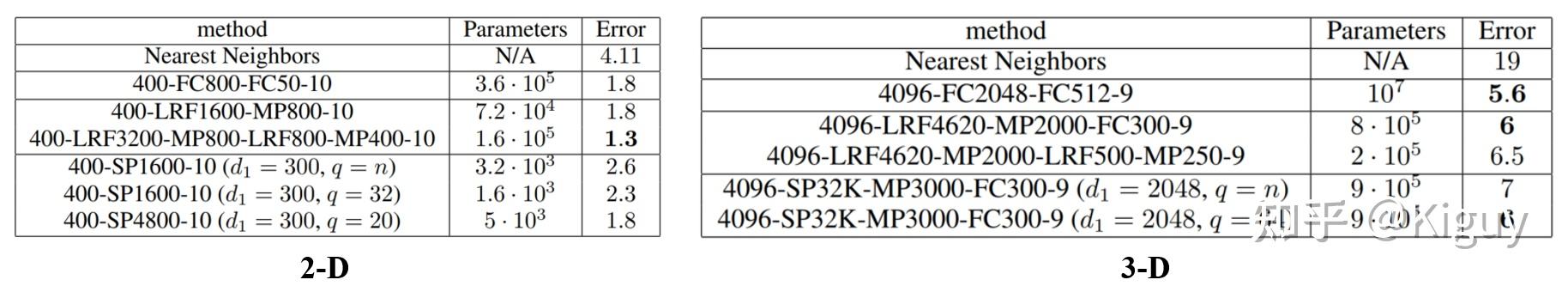 Spectral GNN：Spectral Networks and Deep Locally Connected Networks on Graphs理解 - 知乎