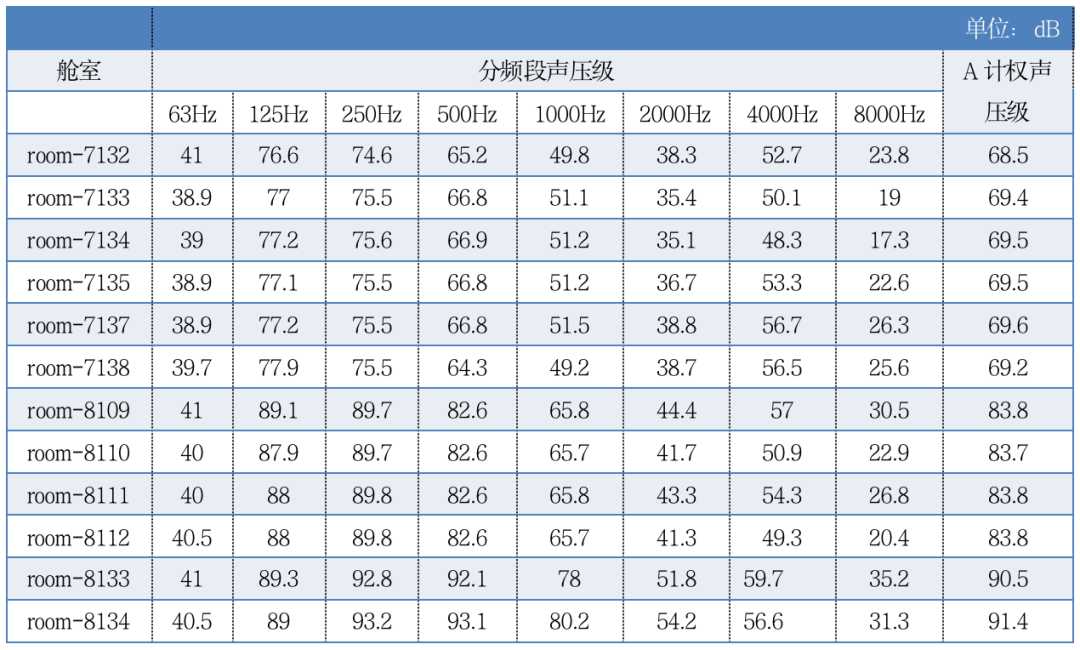 ProNas能量有限元方法在船舶中高频振动噪声分析预测的应用 - 知乎