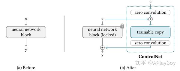ControlNet:Adding Conditional Control to Text-to-Image Diffusion Models ...