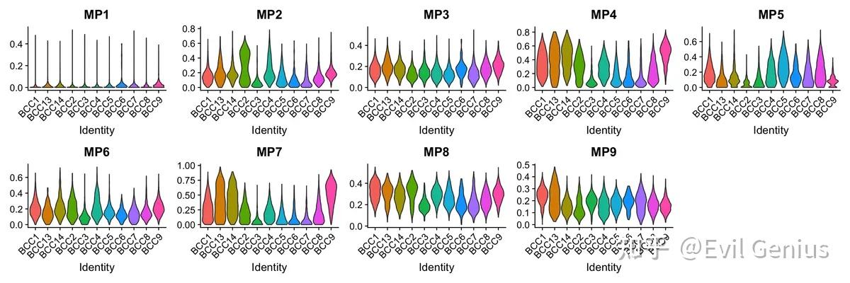 内容复习----NMF在单细胞空间中的运用 - 知乎