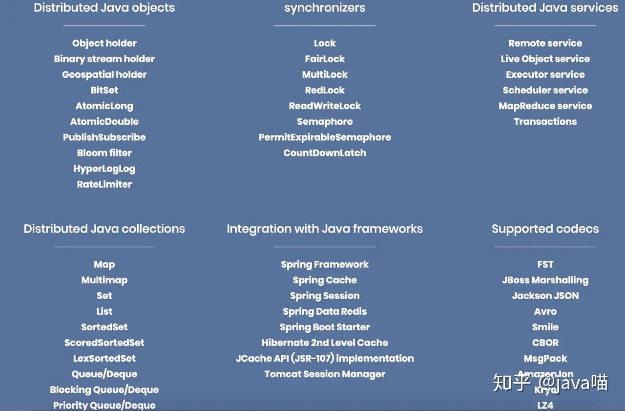 细说Redis分布式锁：setnx/redisson/redlock？了解一波？ - 知乎