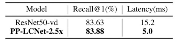 速度提升 2 倍，超强悍 CPU 级骨干网络 PP-LCNet 出世 - 知乎