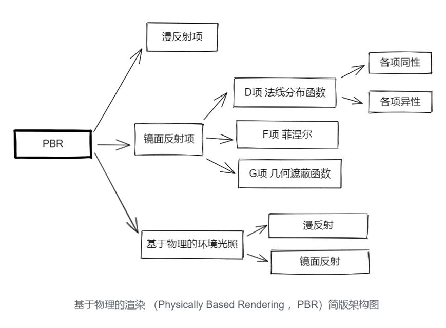 PBR个人学习总结 - 知乎